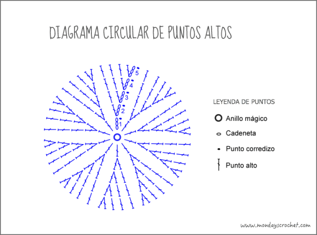 CLASE 8. CÓMO LEER UN DIAGRAMA CIRCULAR DE CROCHET. CÍRCULO PERFECTO ...
